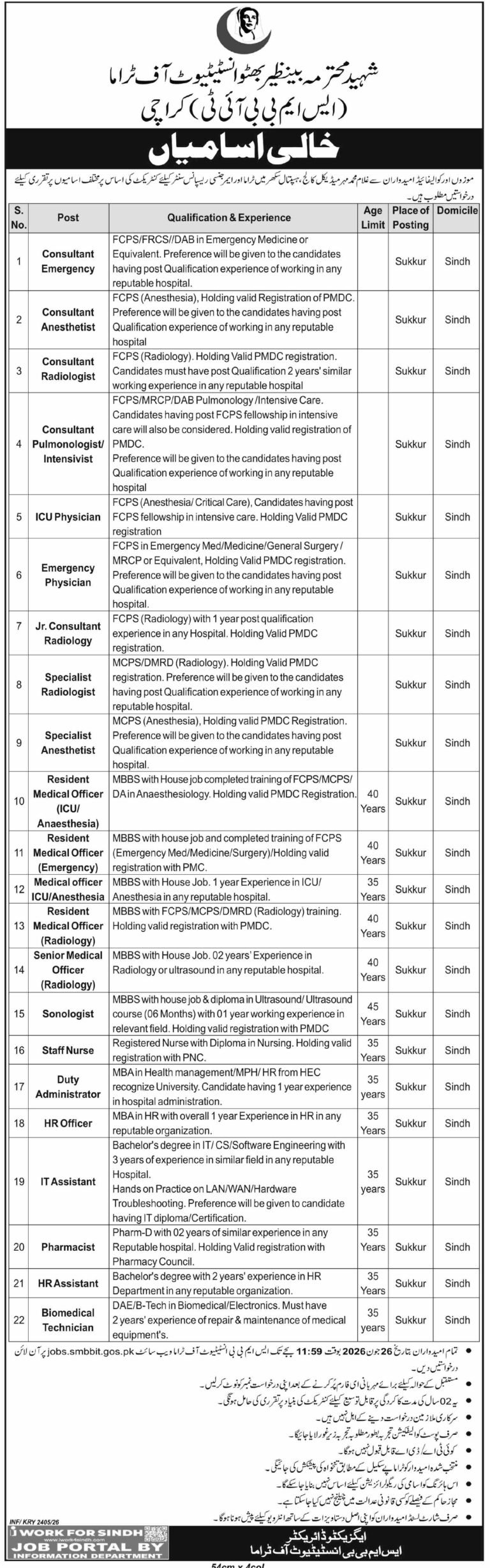 Shaheed Mohtarma Benazir Bhutto Institute Of Trauma SMBBIT Jobs in ...
